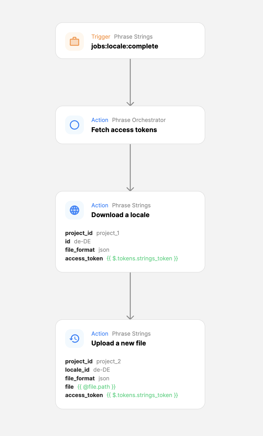 File Support – Phrase